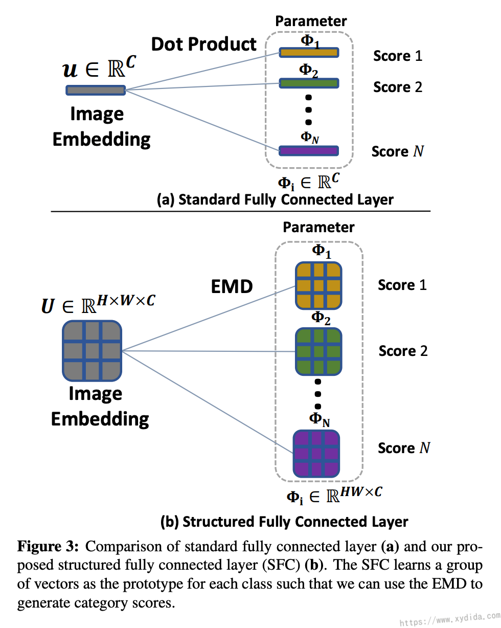 DeepEMD A Few-Shot Image Classification method | Hui Wang's Blog DeepEMD A Few-Shot Image Classification method | Hui Wang's Blog